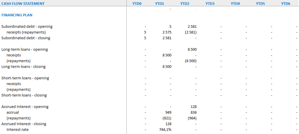 Basic 2.0 - financial model template • Krasnoukhoff & partners
