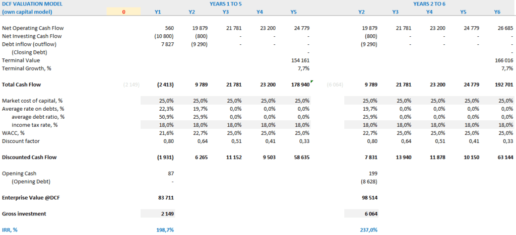 Basic 2.0 - financial model template • Krasnoukhoff & partners