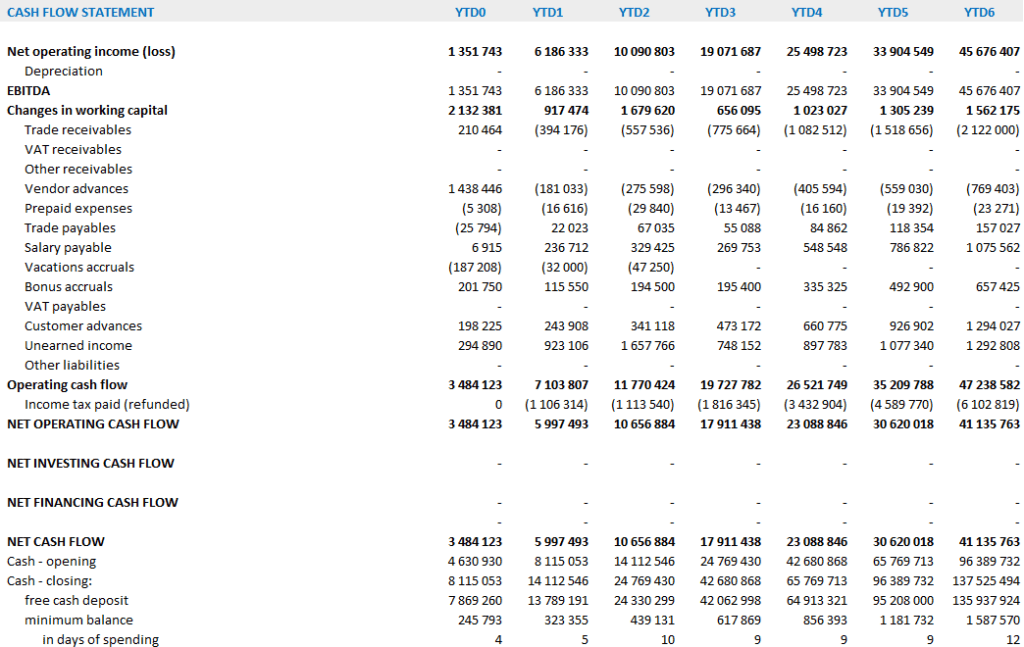 IT/Prof 2.1 - financial model template • Krasnoukhoff & partners