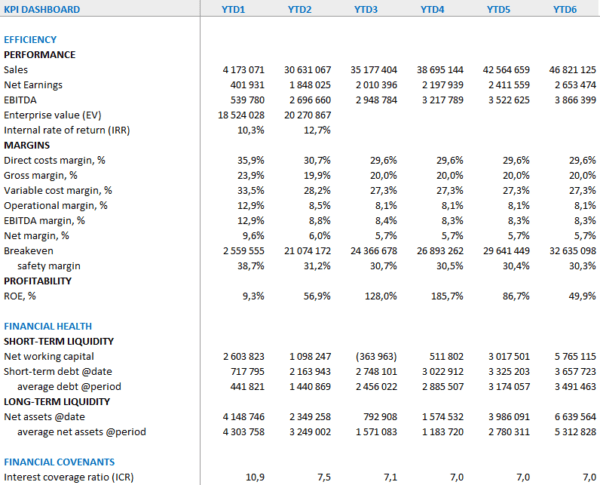 Manufacturing 2.0 - financial model template • Krasnoukhoff & partners