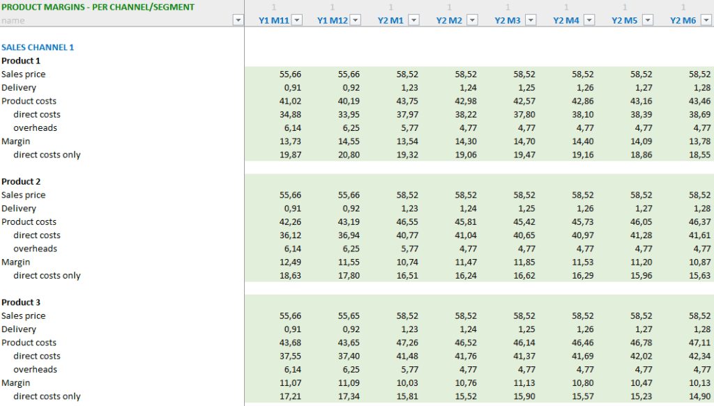 Manufacturing 2.0 - financial model template • Krasnoukhoff & partners